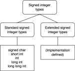 A taxonomy of C++ types – C++ on a Friday